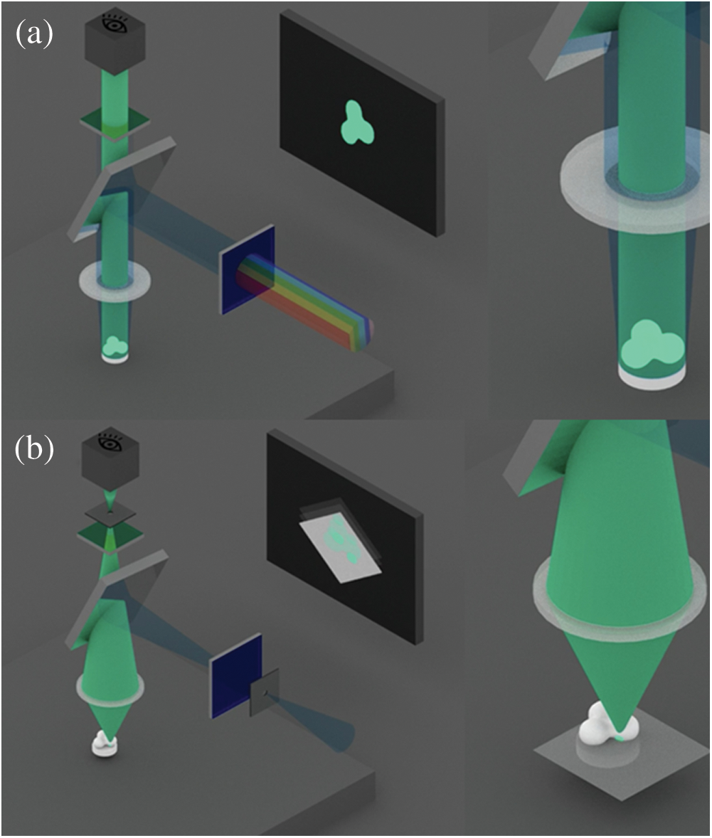 Confocal 3D Optical Intraoral Scanners and Comparison of Image ...