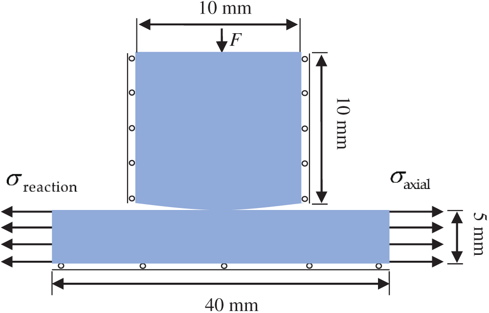 The Effect of Surface Pit Treatment on Fretting Fatigue Crack Initiation