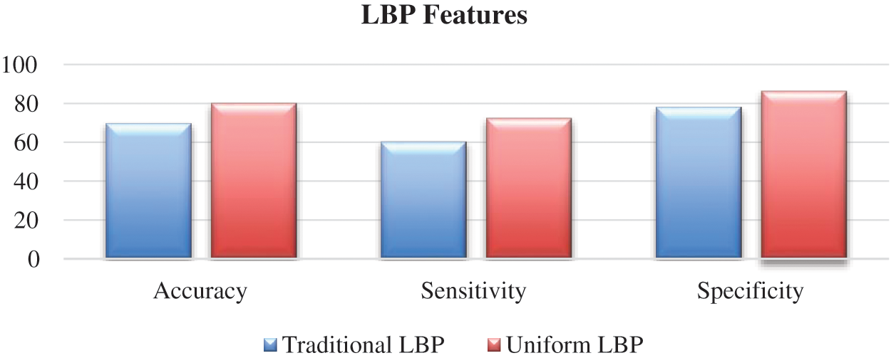 Multi-Level Fusion in Ultrasound for Cancer Detection Based on Uniform ...