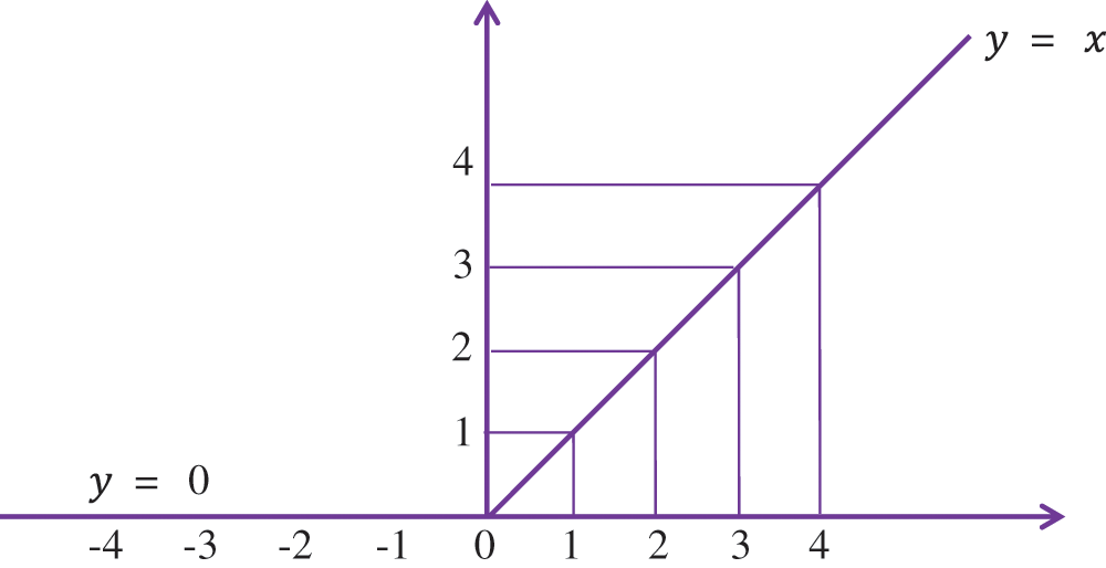 Intelligent Ammunition Detection and Classification System Using Convolutional Neural Network