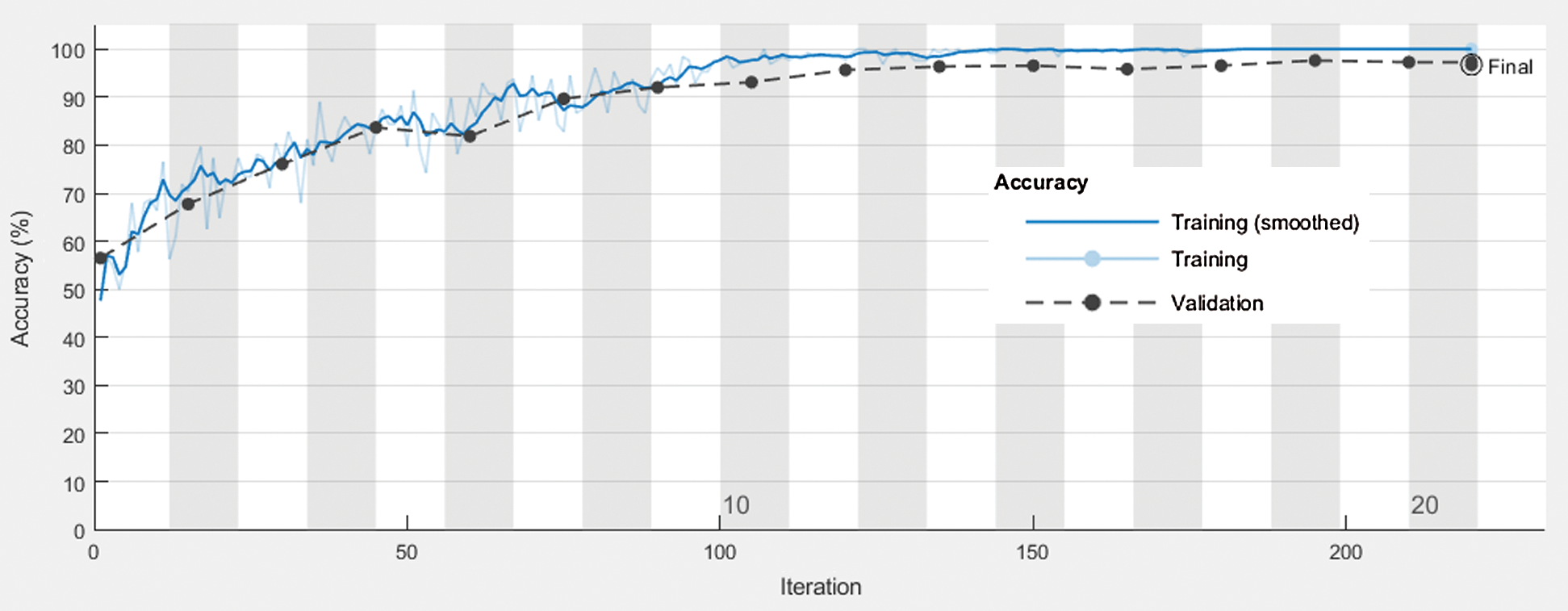 Intelligent Ammunition Detection and Classification System Using Convolutional Neural Network