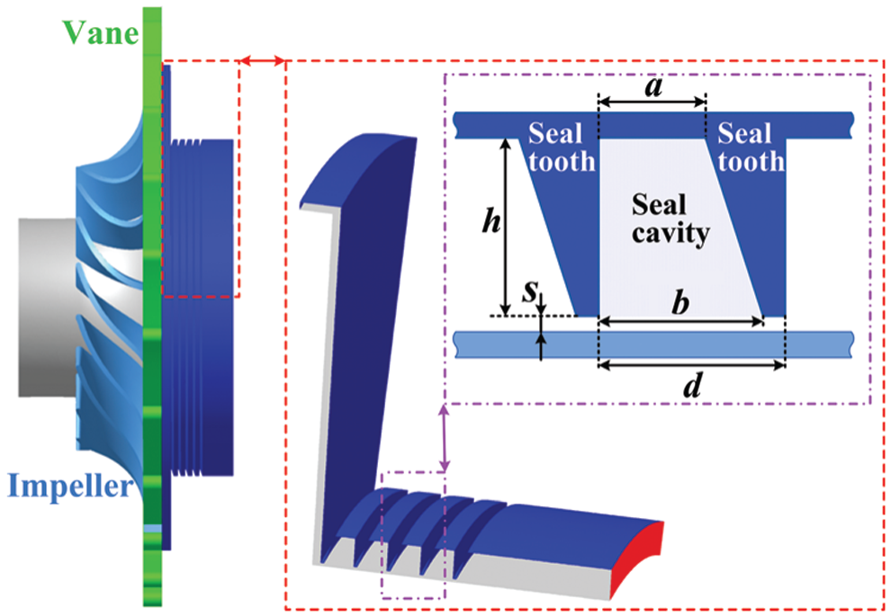 Numerical Analysis of Labyrinth Seal Performance for the Impeller ...