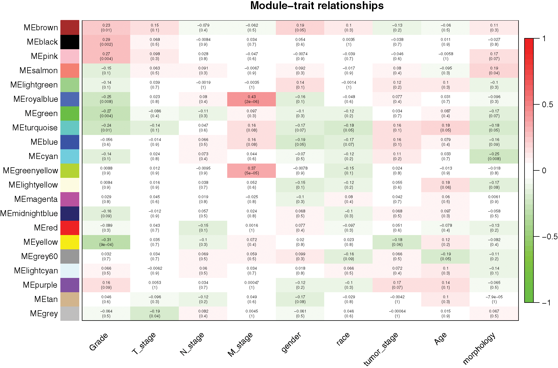 The F5 gene predicts poor prognosis of patients with gastric cancer by ...