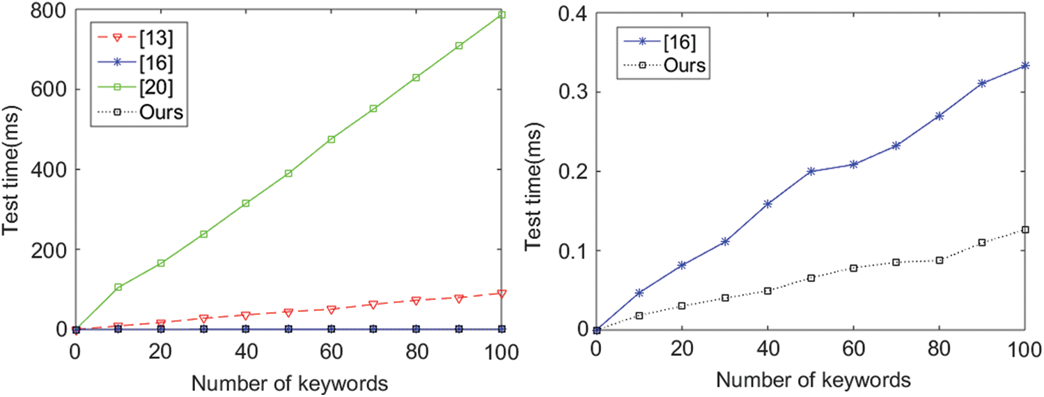 Verifiable Identity-Based Encryption with Keyword Search for IoT from Lattice