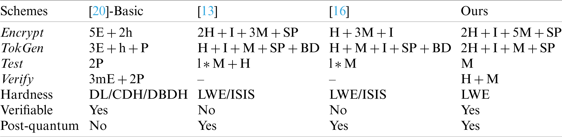 Verifiable Identity-Based Encryption with Keyword Search for IoT from Lattice