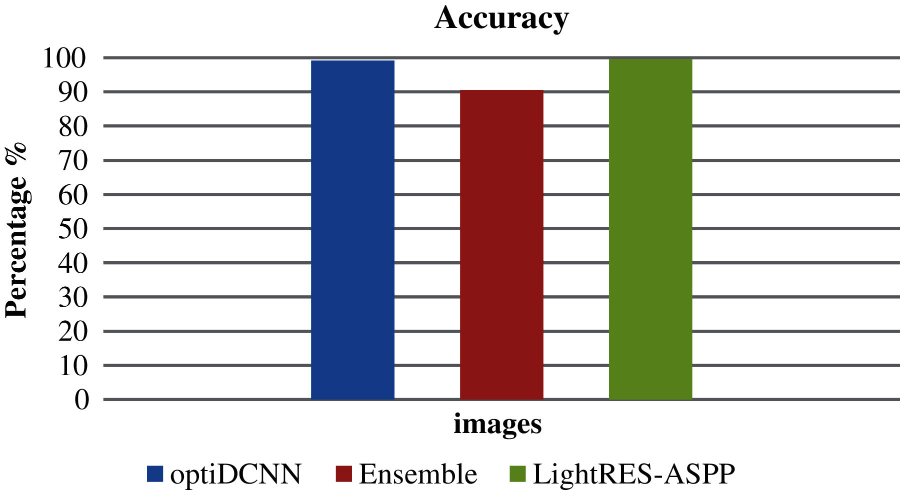Kernel Granulometric Texture Analysis and Light RES-ASPP-UNET ...
