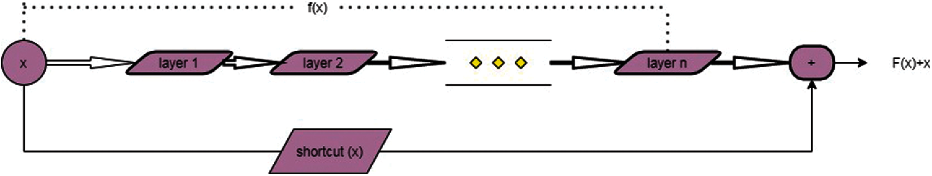 Kernel Granulometric Texture Analysis and Light RES-ASPP-UNET ...