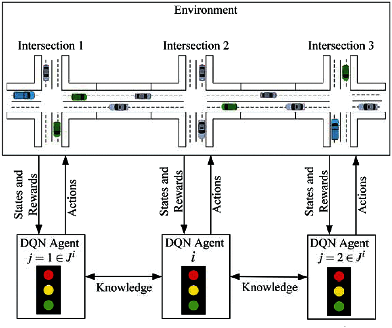 Deep Reinforcement Learning for Addressing Disruptions in Traffic Light ...