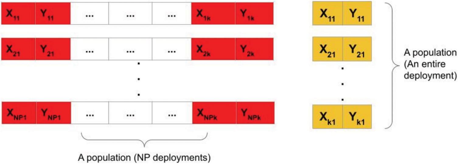 UAV-Aided Data Acquisition Using Gaining-Sharing Knowledge Optimization Algorithm