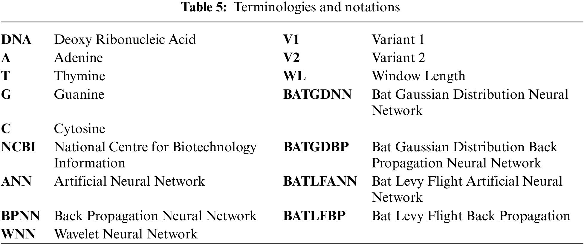 An Optimized Neural Network with Bat Algorithm for DNA Sequence ...