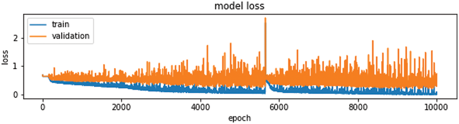 Voice to Face Recognition Using Spectral ERB-DMLP Algorithms