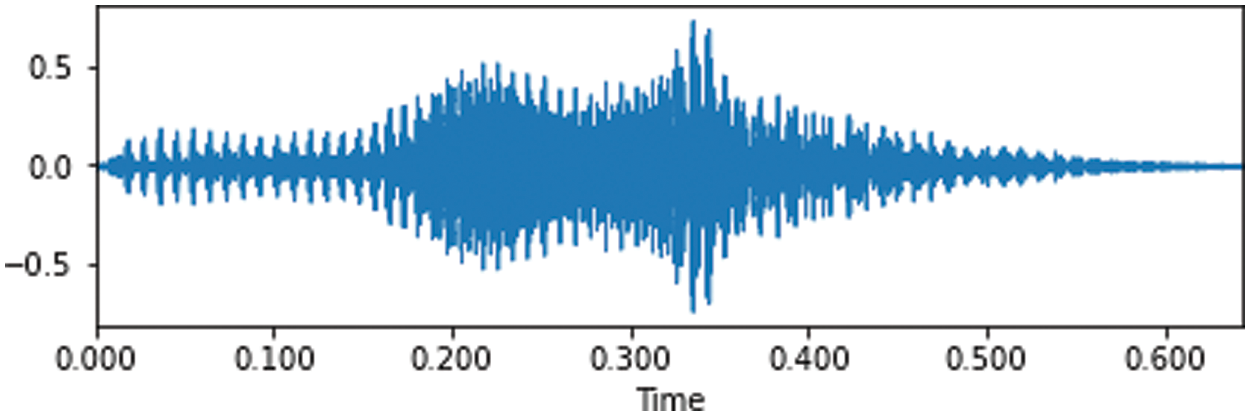 Voice to Face Recognition Using Spectral ERB-DMLP Algorithms
