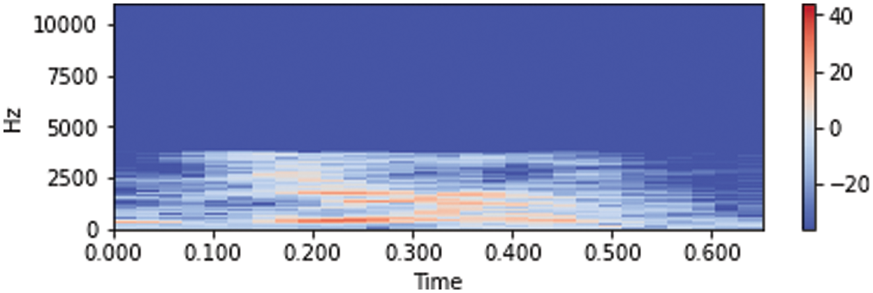 Voice to Face Recognition Using Spectral ERB-DMLP Algorithms