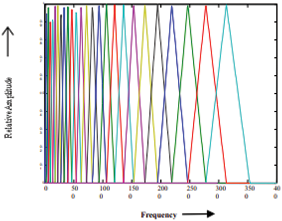 Voice to Face Recognition Using Spectral ERB-DMLP Algorithms