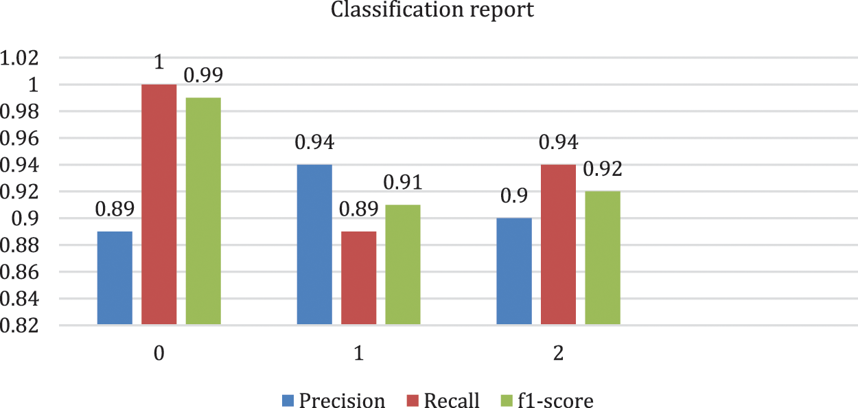 Voice to Face Recognition Using Spectral ERB-DMLP Algorithms