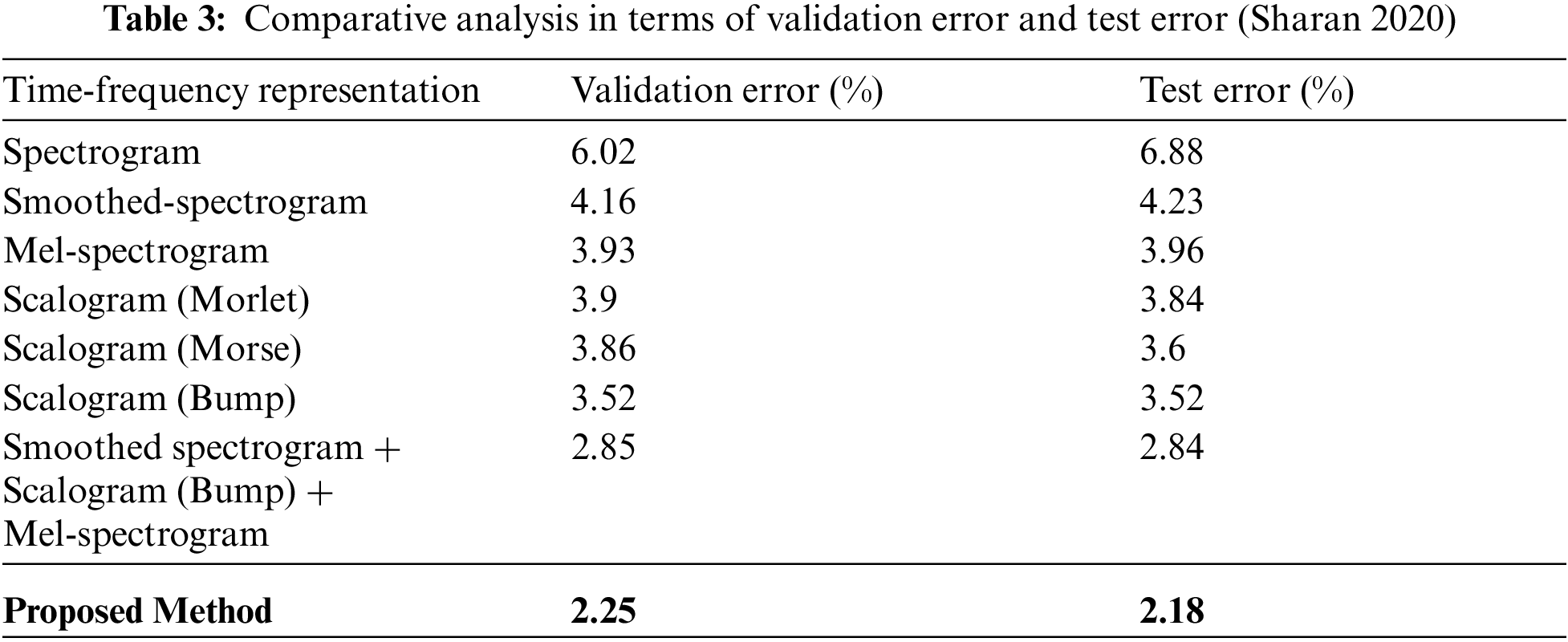 Voice to Face Recognition Using Spectral ERB-DMLP Algorithms