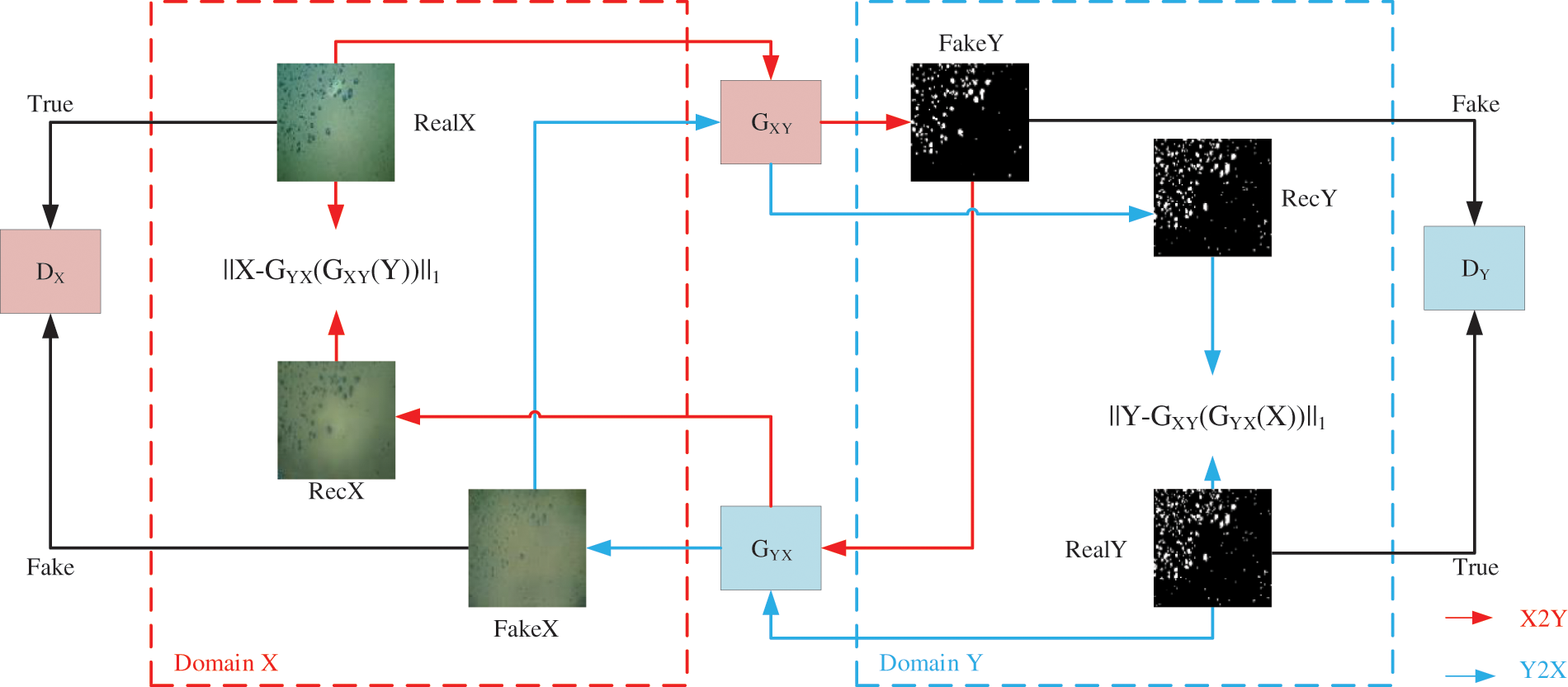 Deep-sea Nodule Mineral Image Segmentation Algorithm Based on Pix2PixHD