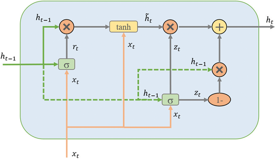 Air Pollution Prediction Via Graph Attention Network and Gated ...