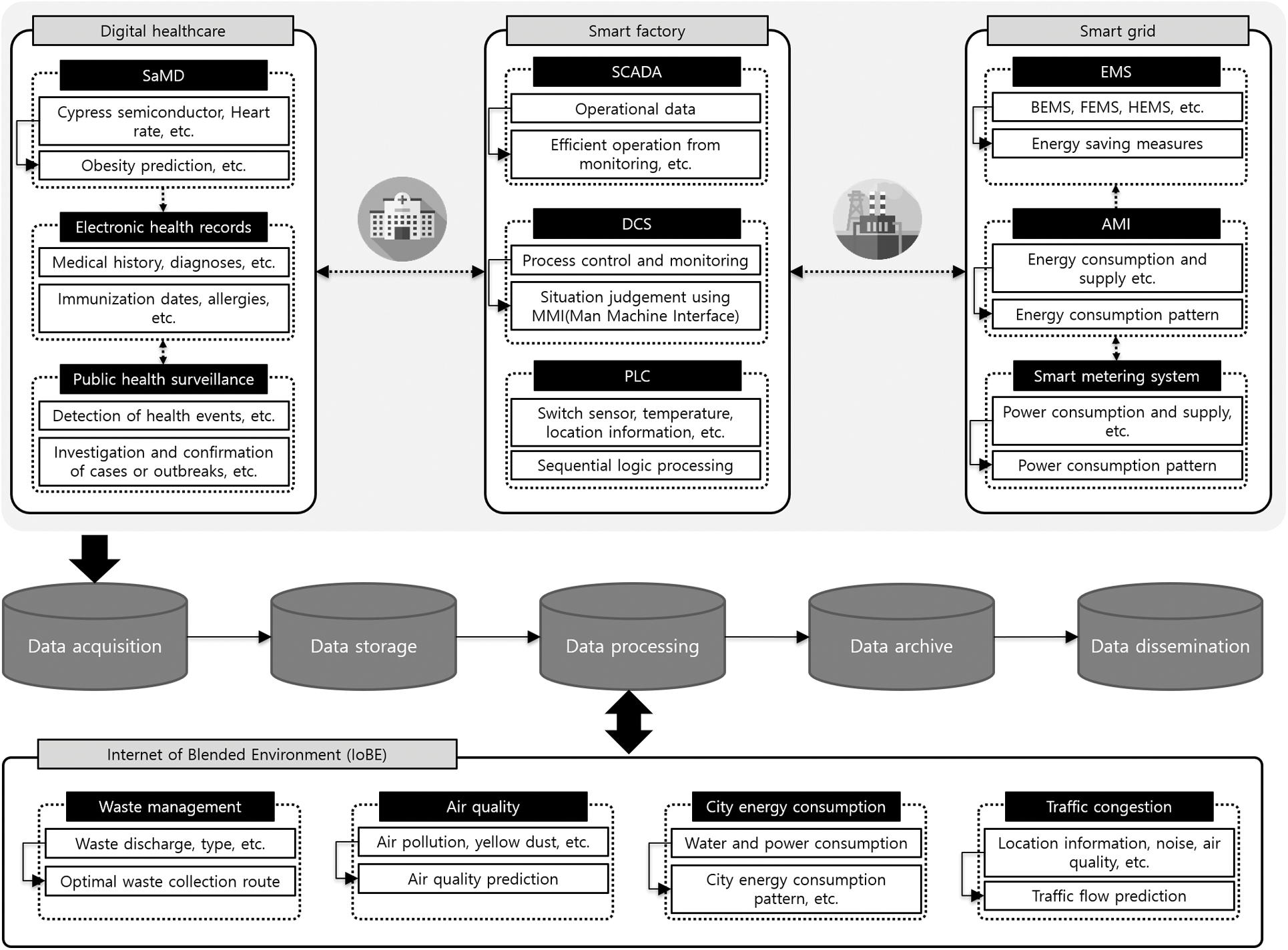 Novel Architecture of Security Orchestration, Automation and Response ...