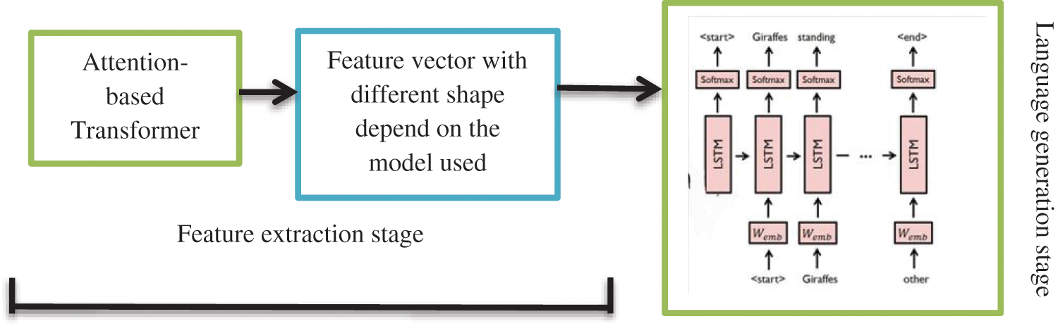 Efficient Image Captioning Based on Vision Transformer Models