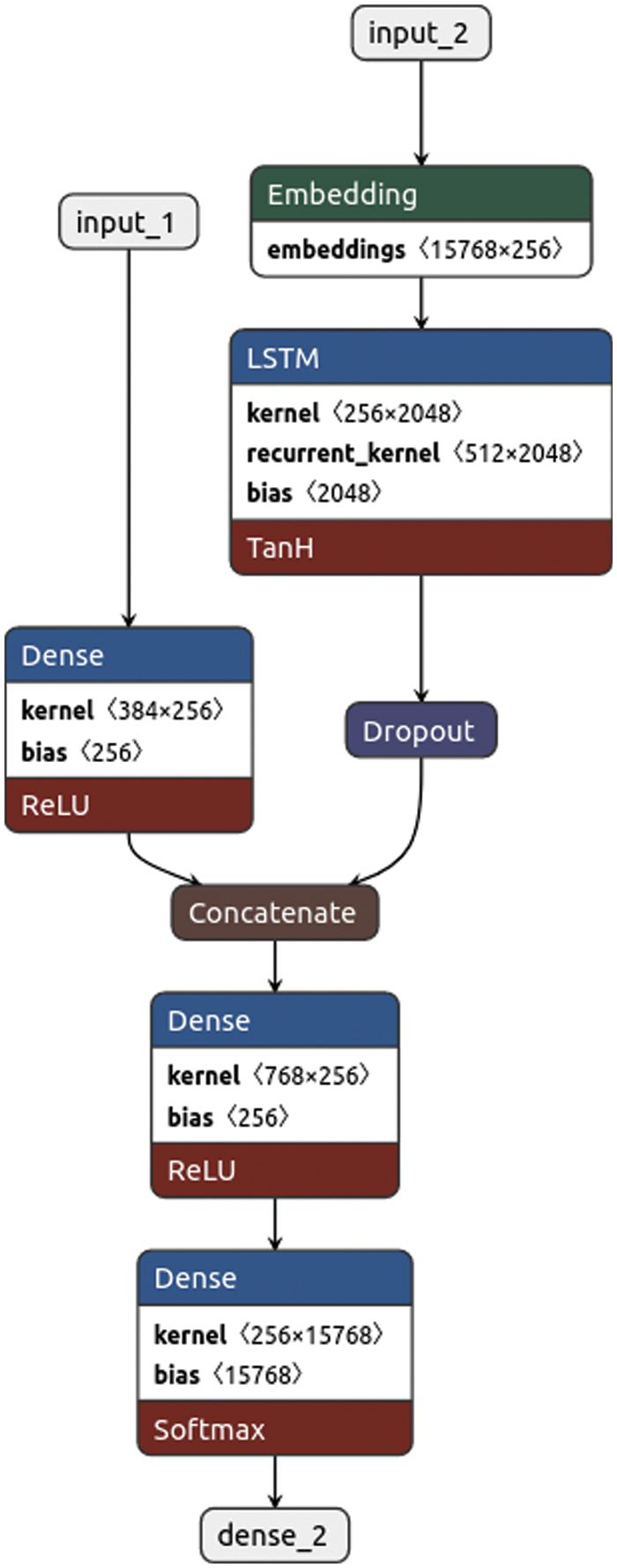 Efficient Image Captioning Based on Vision Transformer Models