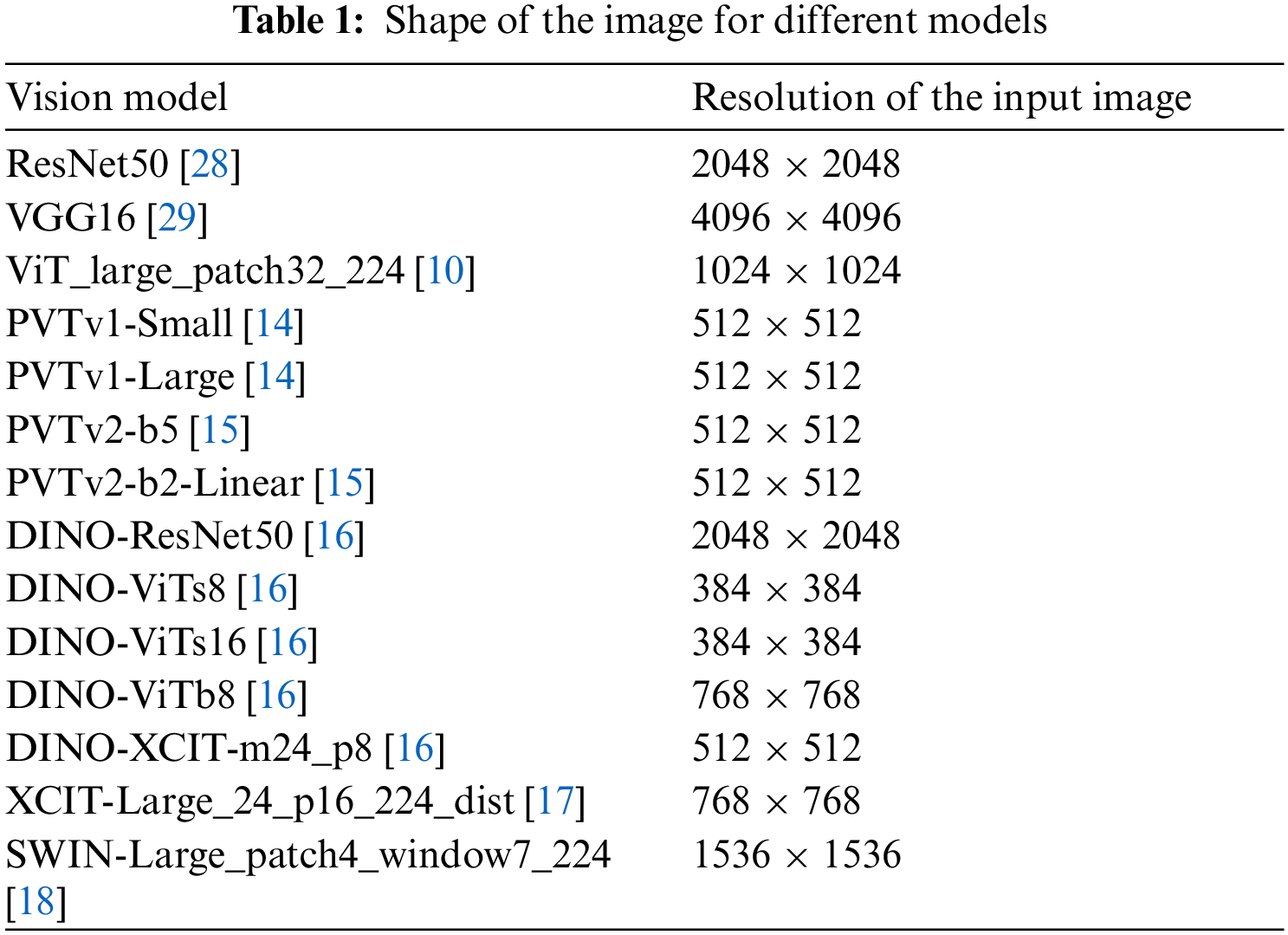 Efficient Image Captioning Based on Vision Transformer Models