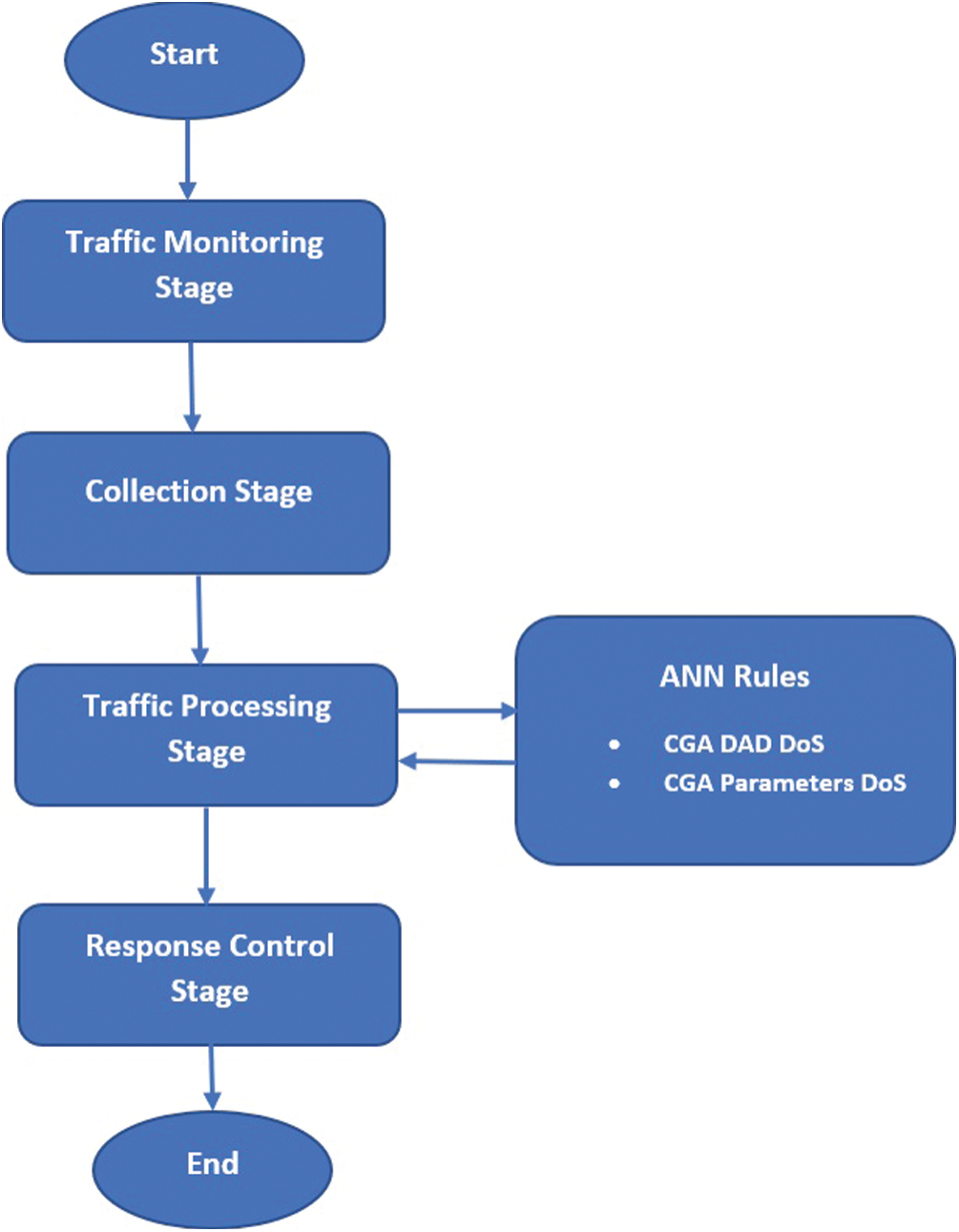 IPv6 Cryptographically Generated Address: Analysis, Optimization and ...