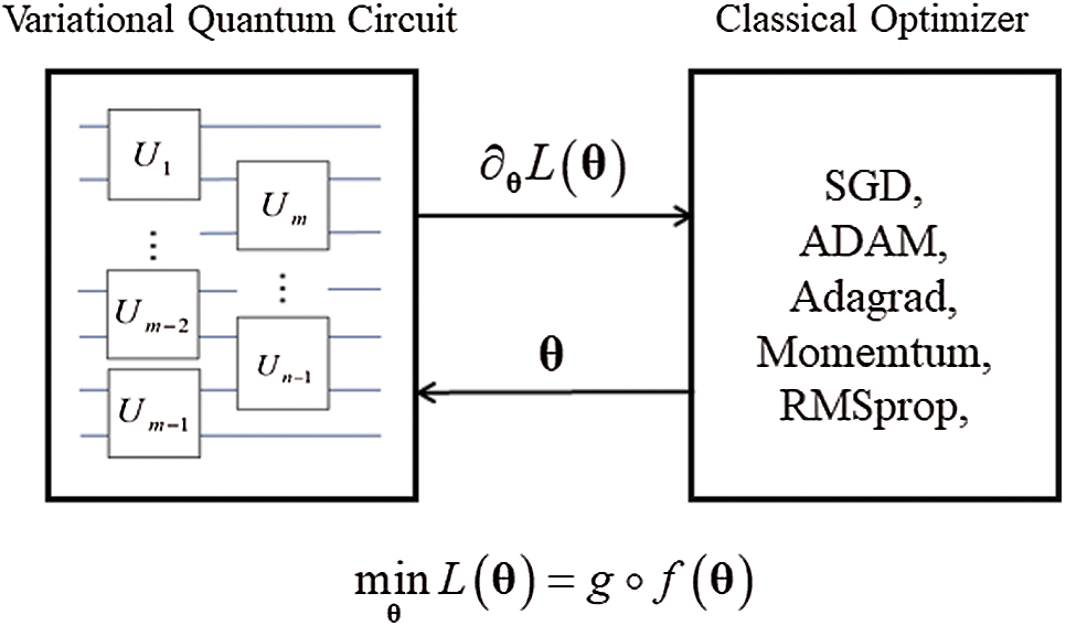 Learning Unitary Transformation by Quantum Machine Learning Model