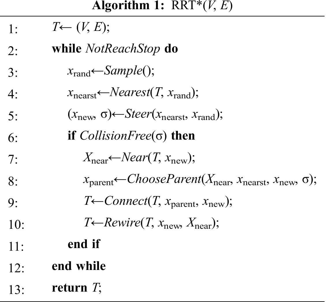 An Improved Q-RRT* Algorithm Based on Virtual Light