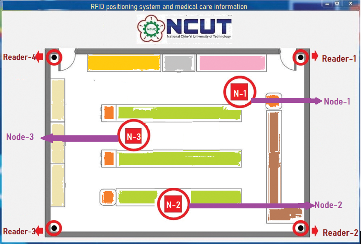 RFID Positioning and Physiological Signals for Remote Medical Care