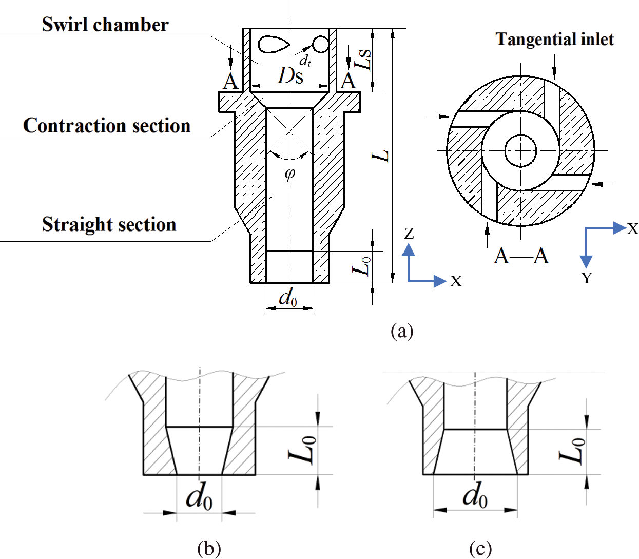 Influence of Nozzle Orifice Shape on the Atomization Process of Si3N4 ...