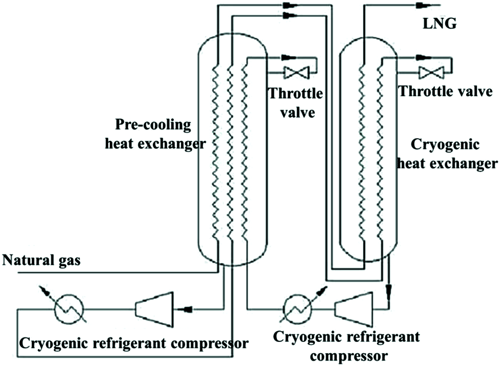 A Critical Analysis of Natural Gas Liquefaction Technology