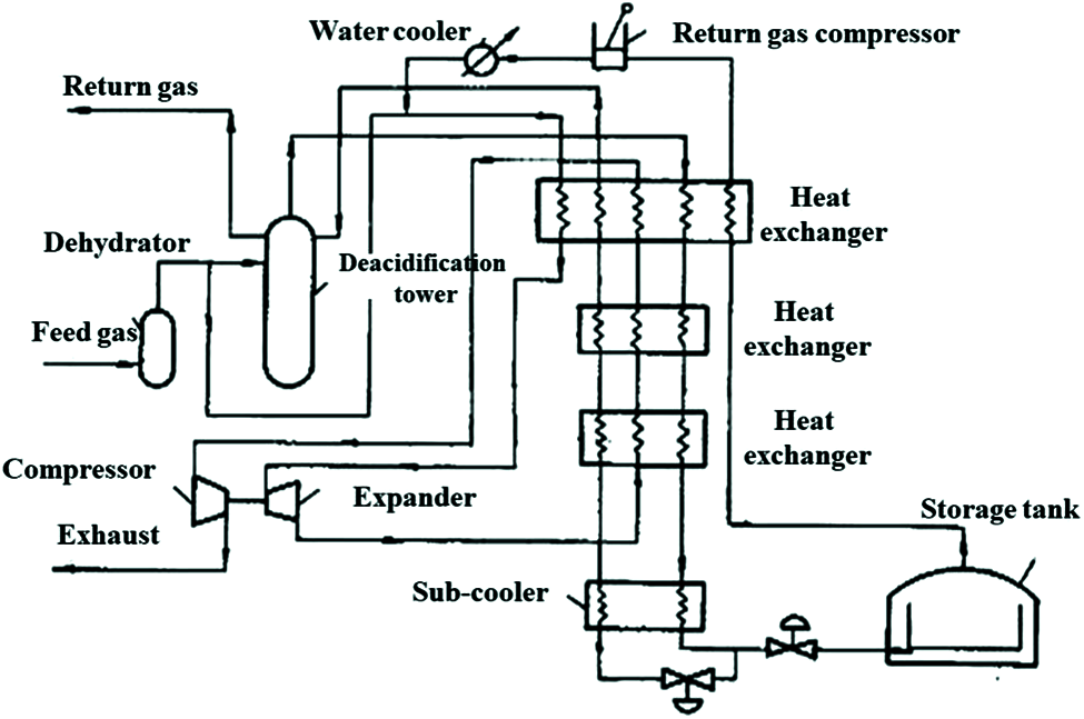 A Critical Analysis of Natural Gas Liquefaction Technology