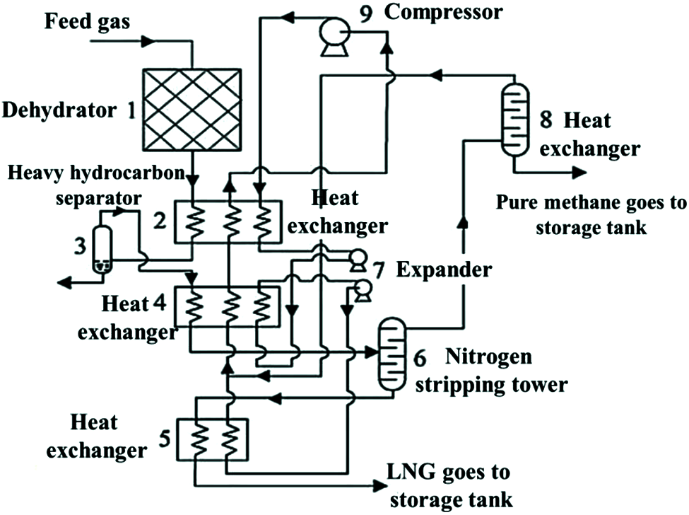A Critical Analysis of Natural Gas Liquefaction Technology