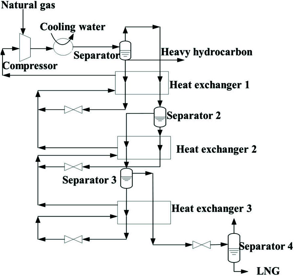A Critical Analysis of Natural Gas Liquefaction Technology