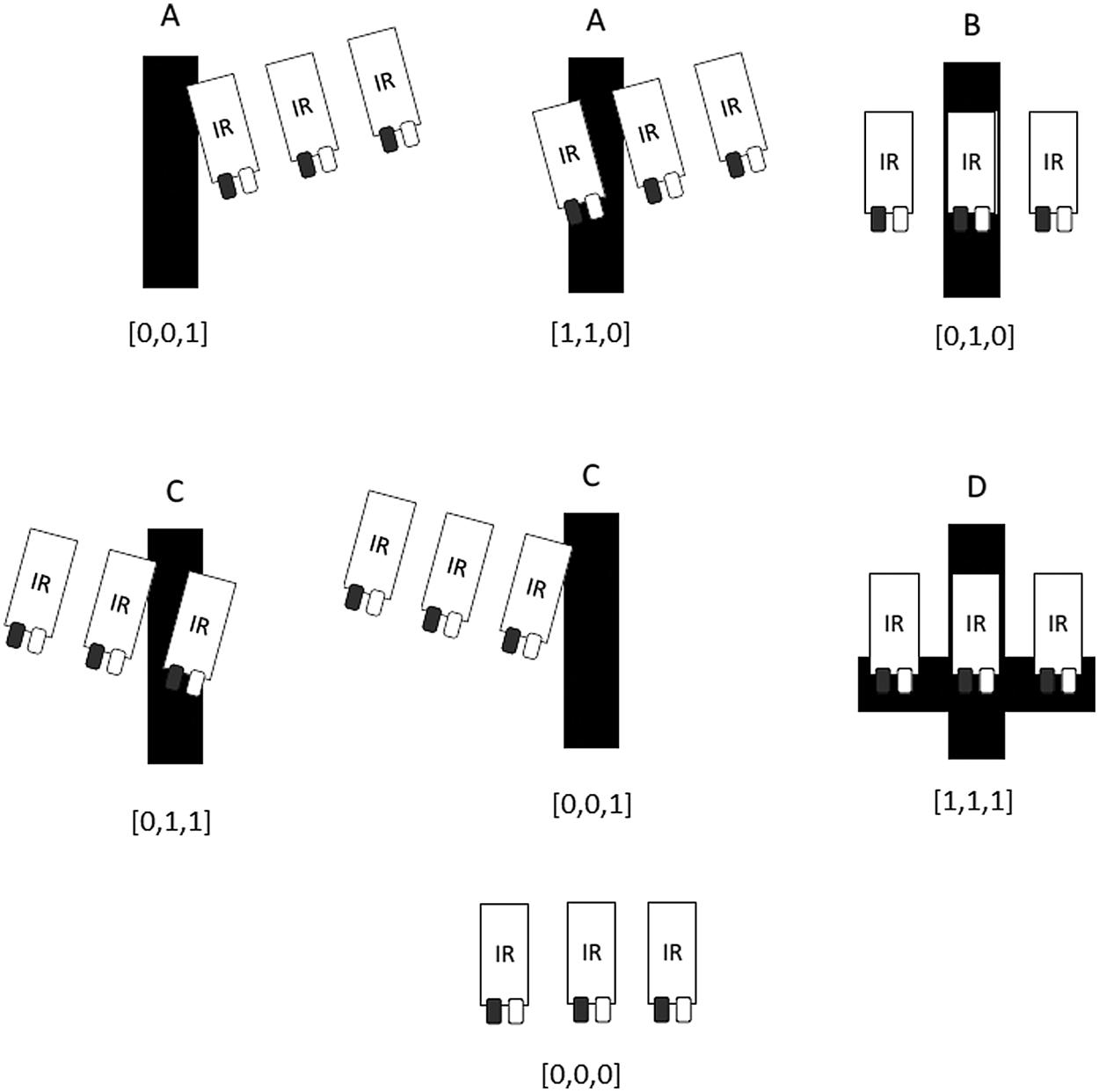 A Deep Learning Approach for the Mobile-Robot Motion Control System