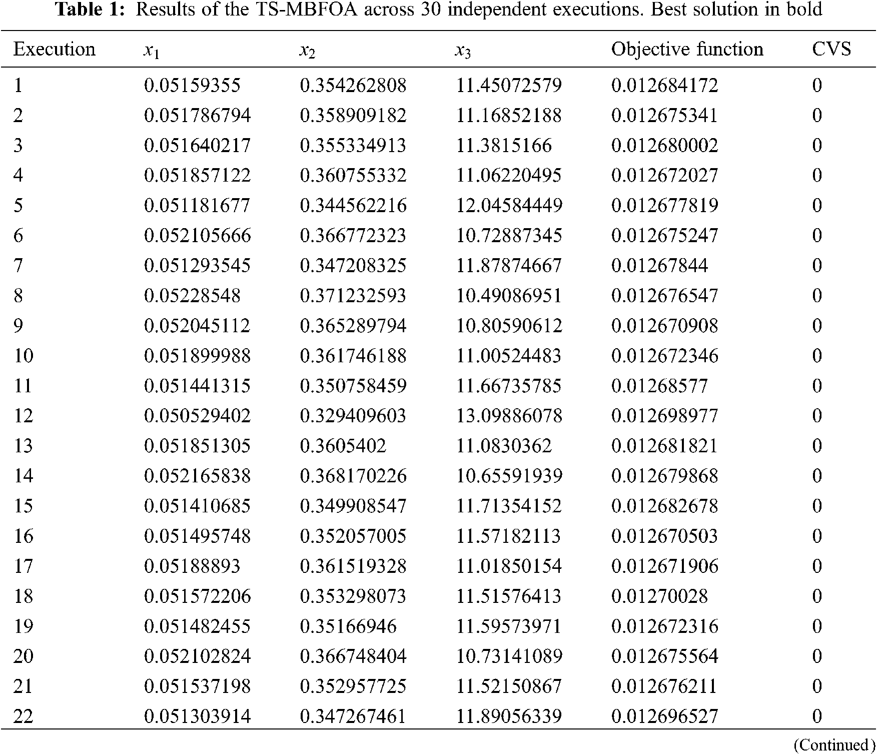 GitHub - garcialopez/TS-MBFOA-GUI: Bacterial Foraging Based Algorithm ...