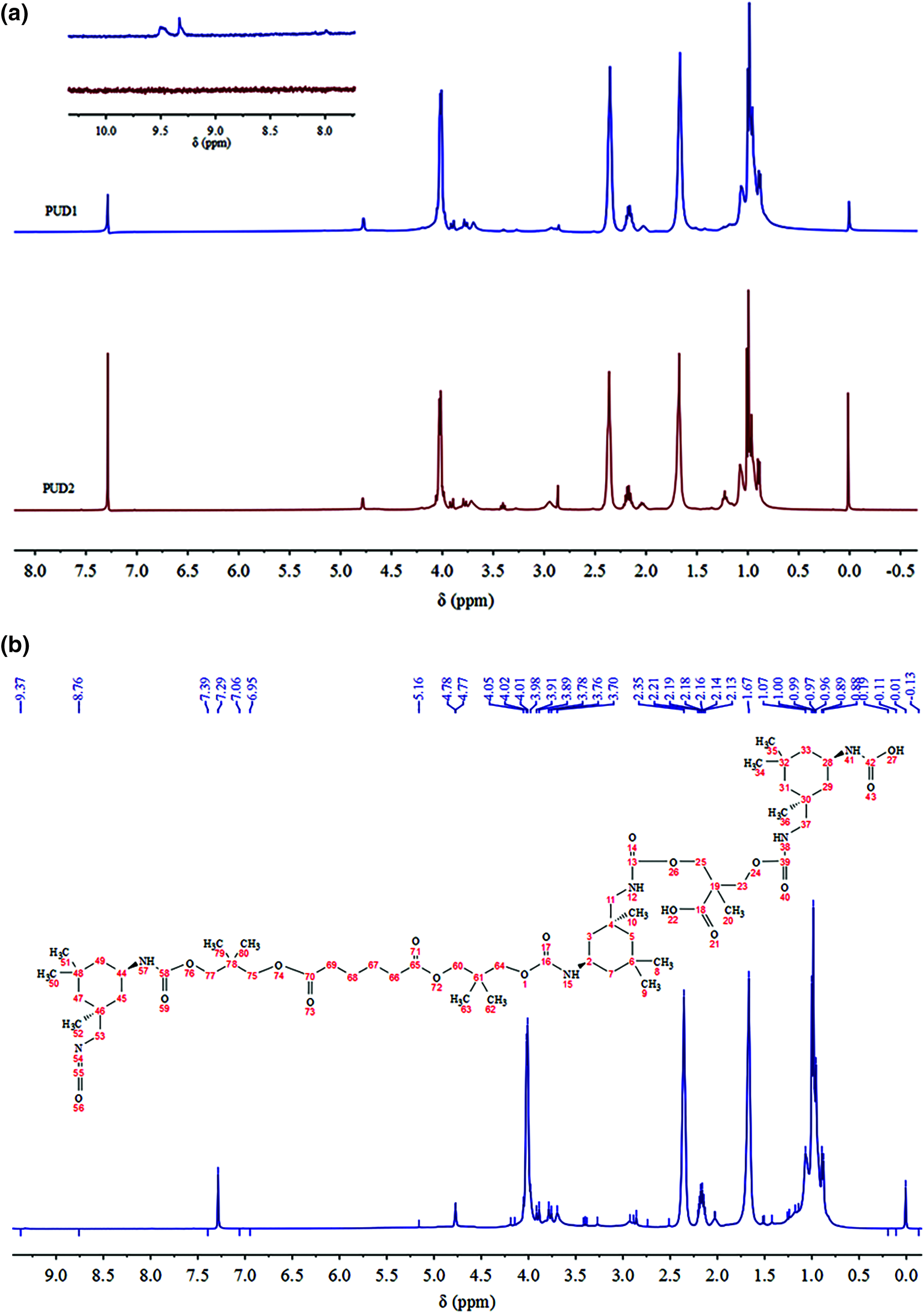 Preparation and Characterization of Waterborne Polyurethane with Unique ...
