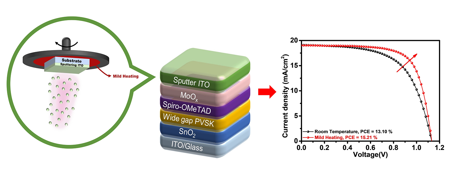 JRM | Sputtering under Mild Heating Enables High-Quality ITO for ...