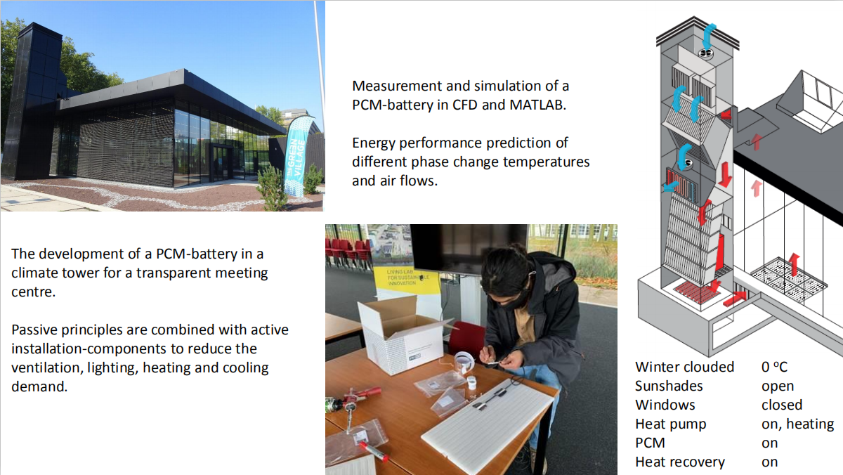 FDMP | Free Full-Text | Performance of a Phase Change Material Battery ...