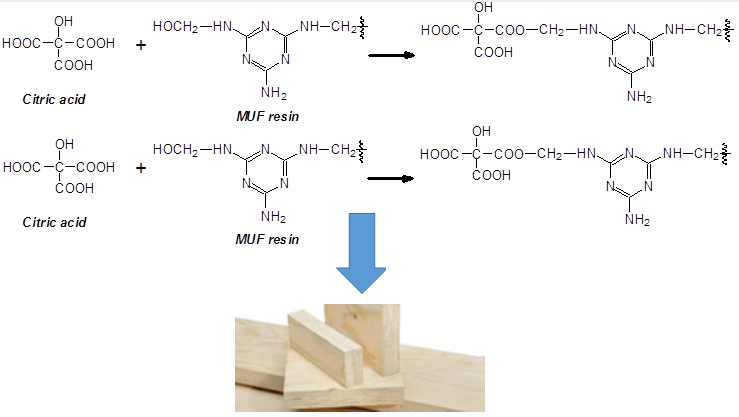 JRM | MUF Resins Improved by Citric Acid as Adhesives for Wood Veneer ...