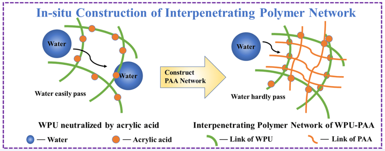 JRM | Free Full-Text | High Water Resistance and Enhanced Mechanical ...