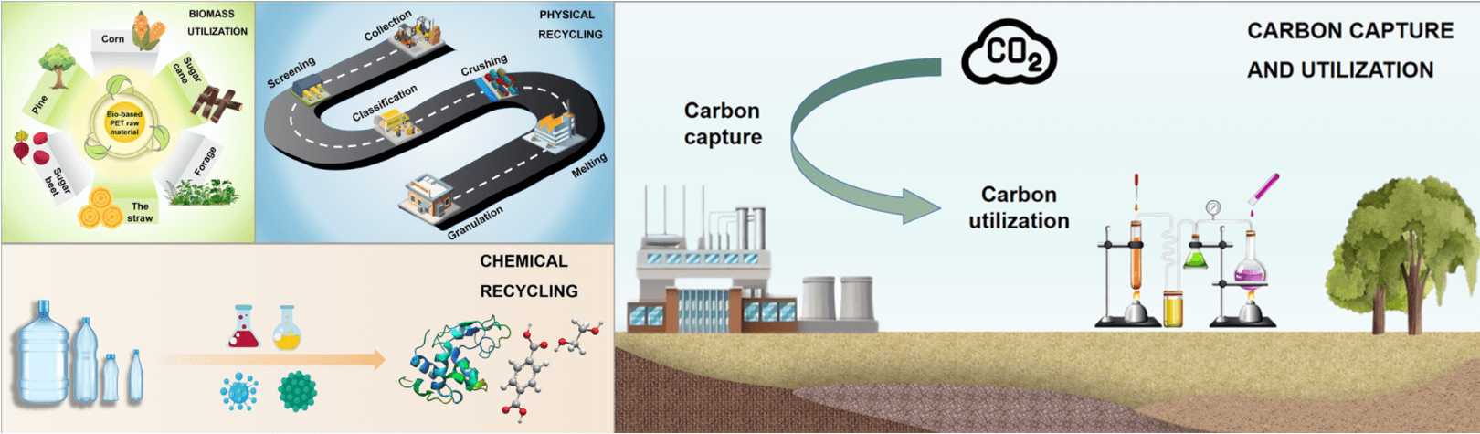 JRM | Free Full-Text | Recycling Carbon Resources from Waste PET to ...