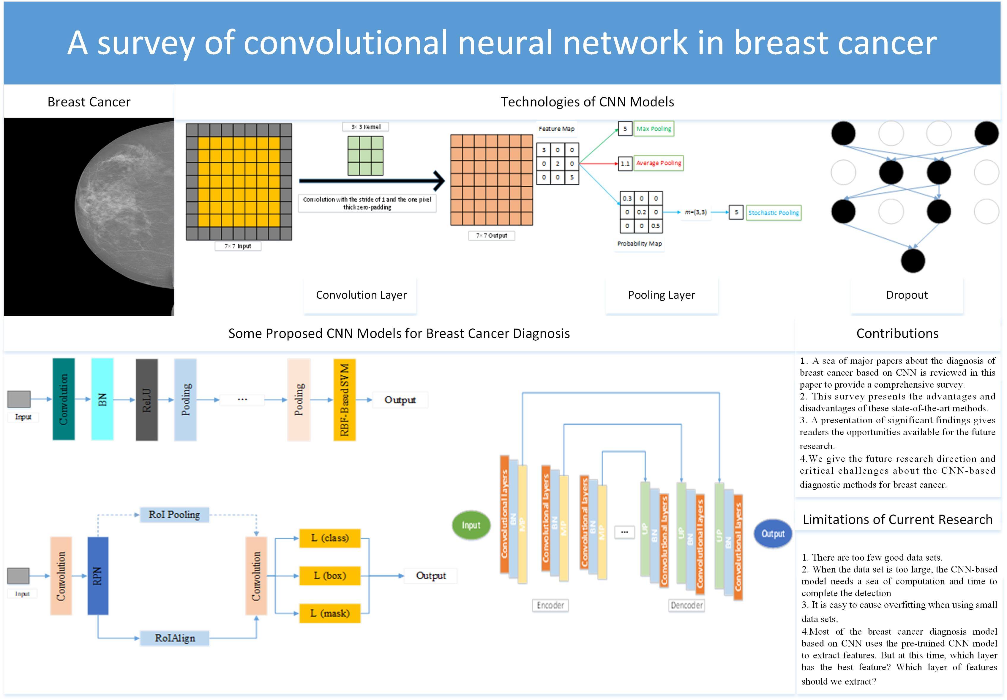 CMES Free Full Text A Survey Of Convolutional Neural Network In CMES Free Full Text A Survey Of Convolutional Neural Network In