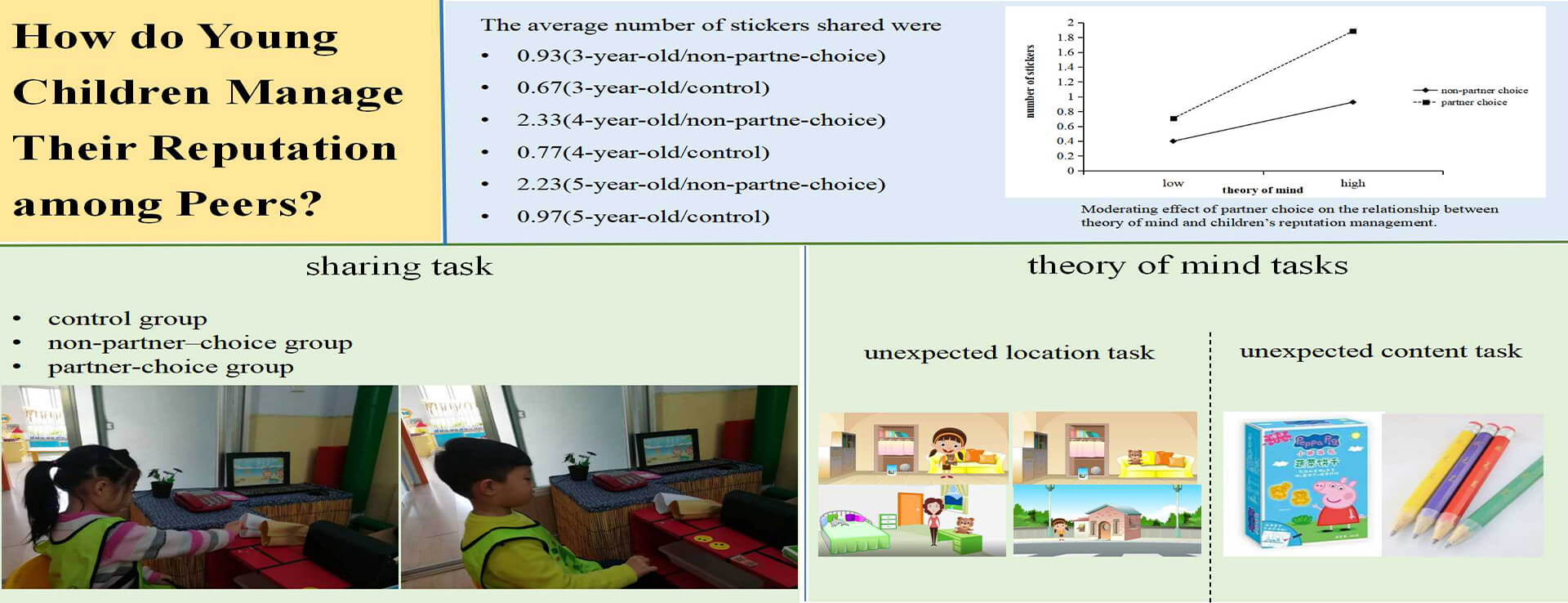 IJMHP | How Do Young Children Manage Their Reputation among Peers?