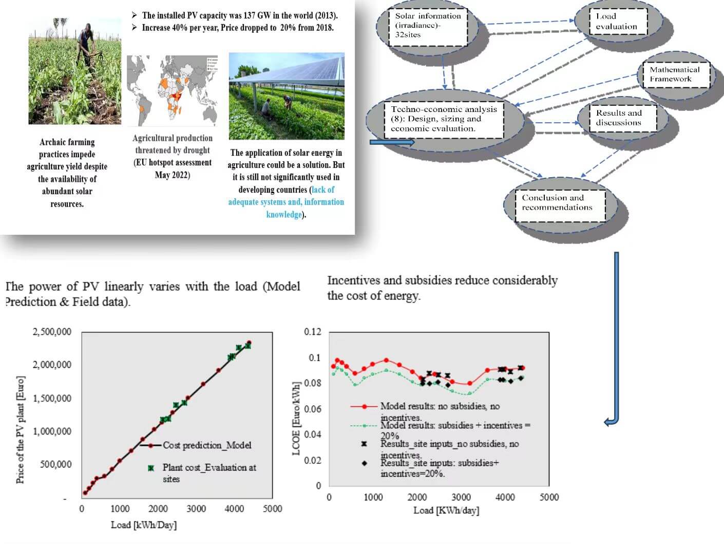 ENERGY | A Techno-Economical Characterization of Solar PV Power ...