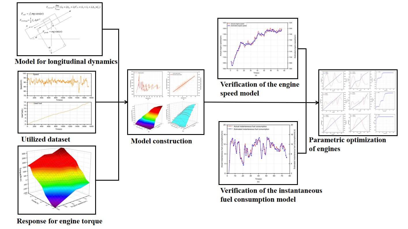 CMES | Free Full-Text | Optimization of Engine Control Strategies for ...