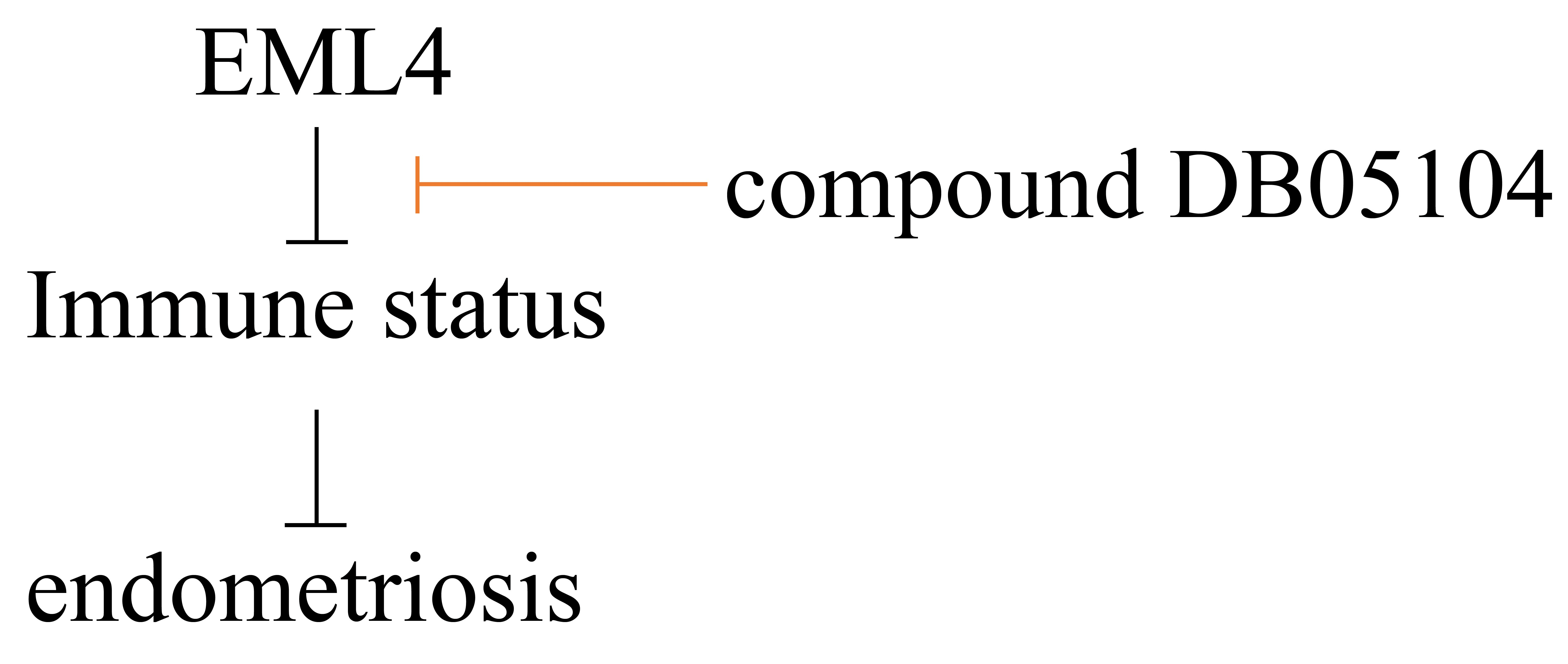 BIOCELL | Free Full-Text | Identification of EML4 as a key hub gene for ...