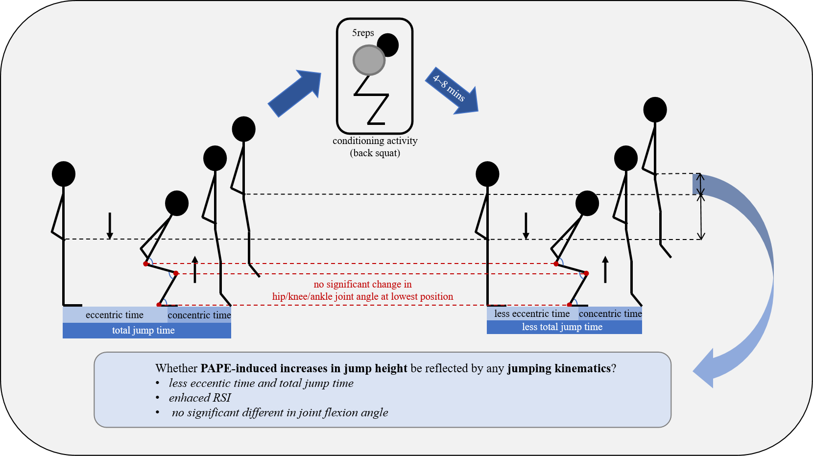 MCB | Free Full-Text | Can PAPE-Induced Increases in Jump Height Be ...